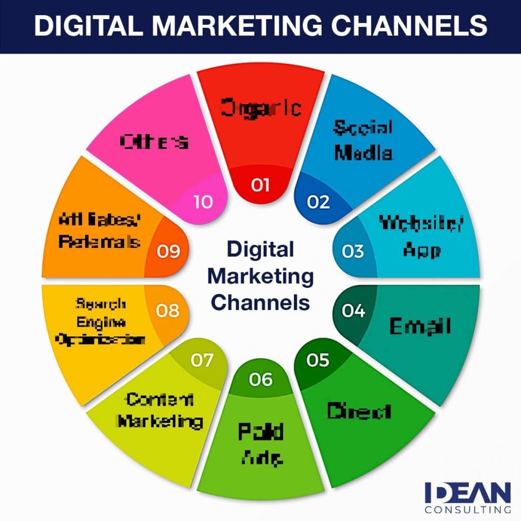 Digital Marketing Blueprint – Idean Consulting