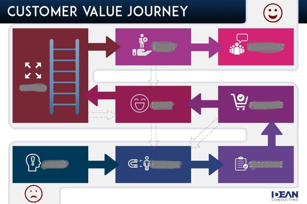 Digital Marketing Mastery - Idean Consulting